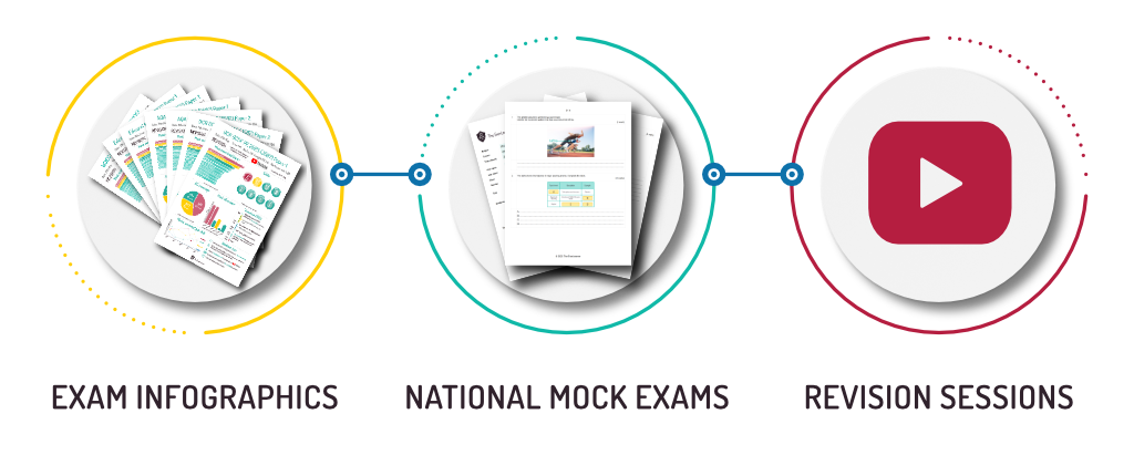 GCSE PE and A-Level PE Revision from The EverLearner (2023)