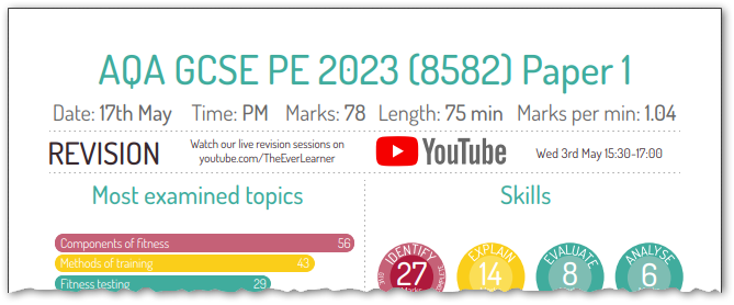 2023 AQA GCSE PE Revision Hub