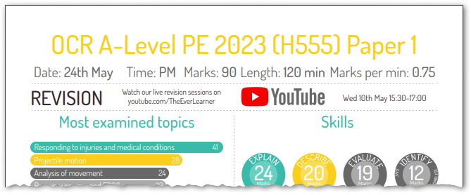 2023 OCR A-Level PE Revision Hub