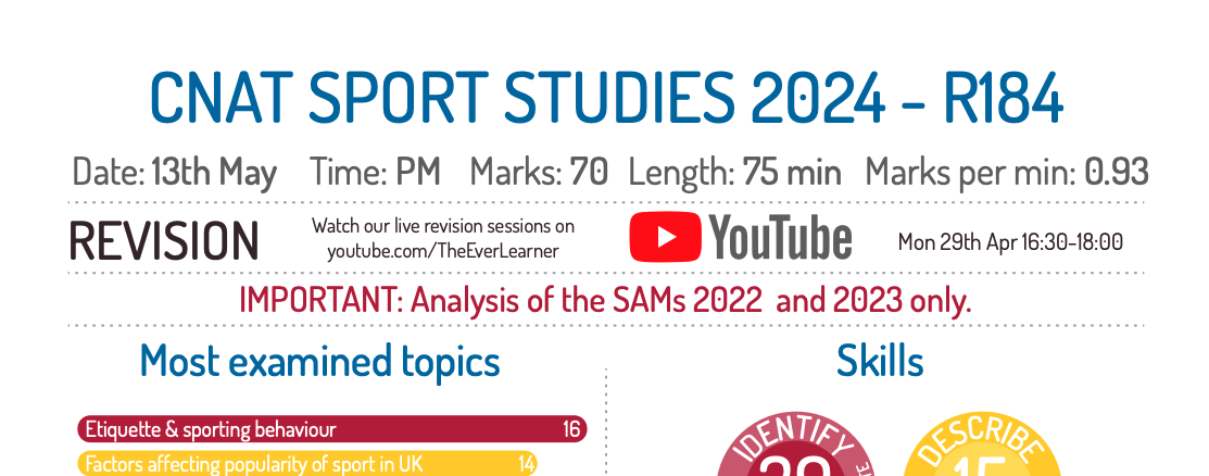 2024 CNAT Sport Studies Revision Hub