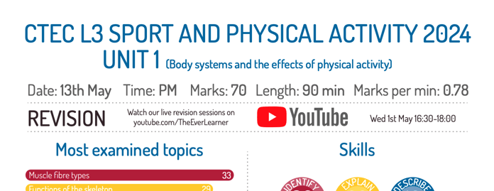 2024 CTEC Sport and Physical Activity Revision Hub