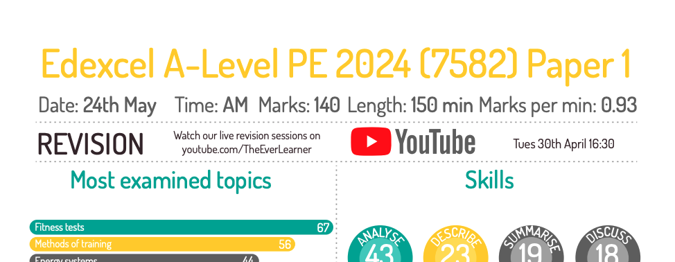 2024 Edexcel A-Level PE Revision Hub