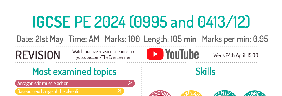 2024 IGCSE PE Revision Hub