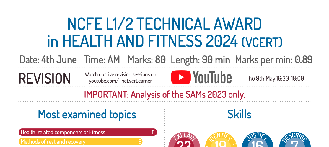 2024 NCFE Technical Award in Health and Fitness Revision Hub