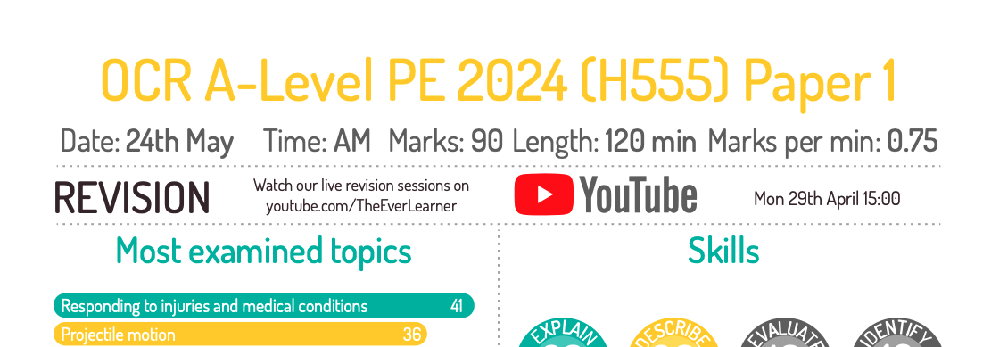 2024 OCR A-Level PE Revision Hub