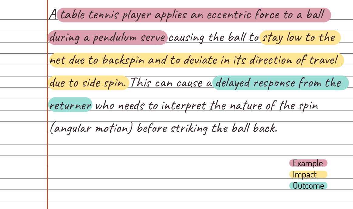 100 Practical Examples in PE (Part 3)