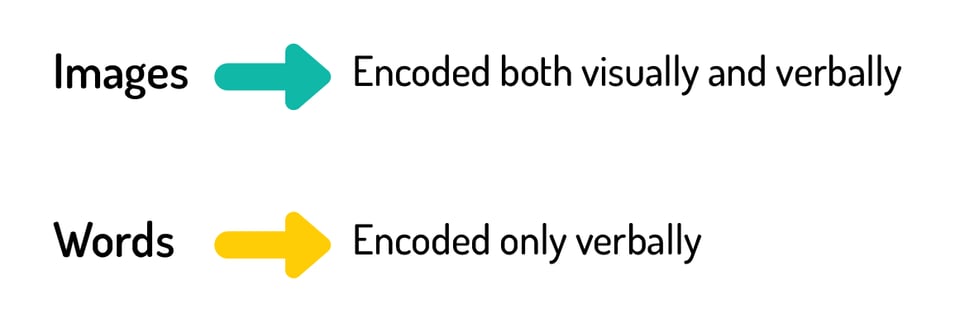 Best Practice use of Imagery when Teaching Classroom PE