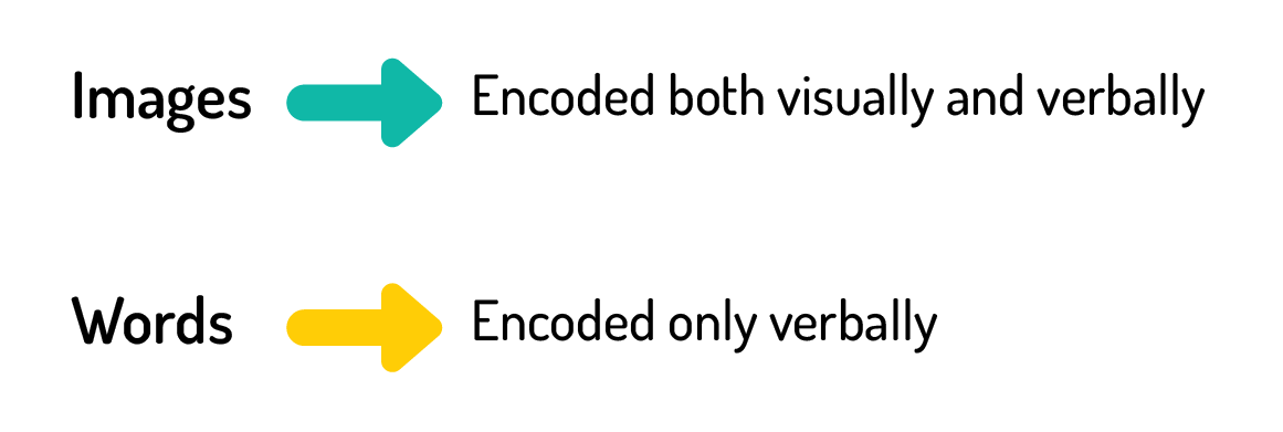 Best Practice use of Imagery when Teaching Classroom PE