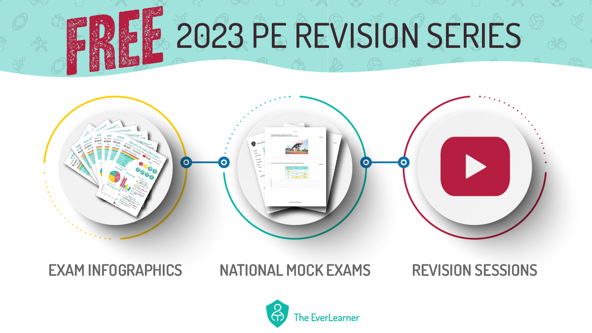 2023 PE Revision Resources