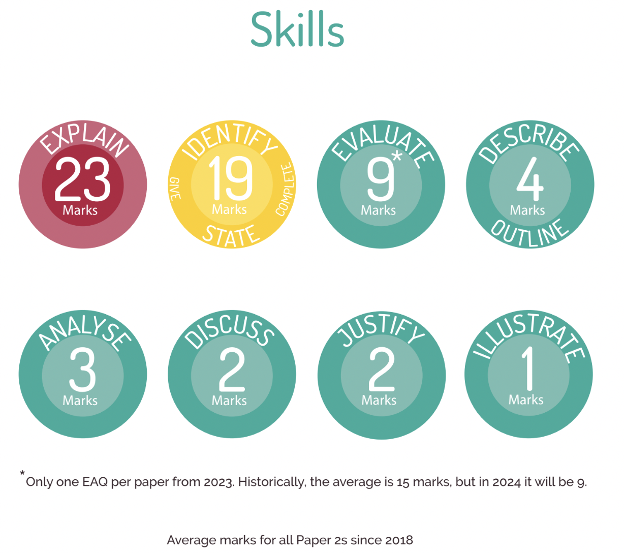 Dear Edexcel GCSE PE students, this is how to ace your Paper 2 exam in 2024