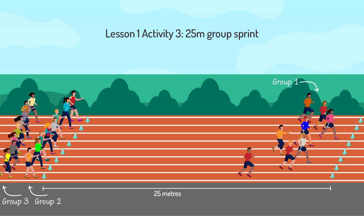 I’ve still got it… I think! Two of my recent KS3 PE lessons for you to review!!