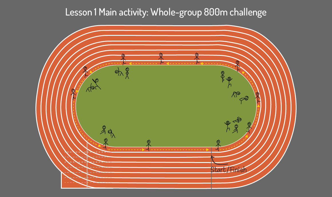 I’ve still got it… I think! Two of my recent KS3 PE lessons for you to ...
