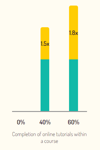 Try The EverLearner for FREE today