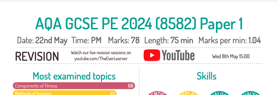 2024 AQA GCSE PE Revision Hub
