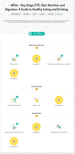 How I Teach Diet and Nutrition in PE