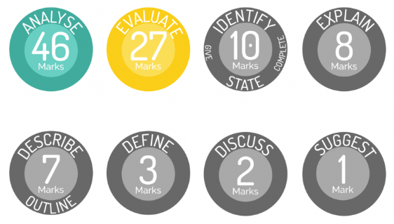 Dear A-level PE student - how to make your AQA PE exams a breeze!