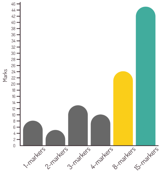 Dear A-level PE student - how to make your AQA PE exams a breeze!