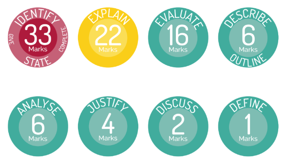 Dear Edexcel GCSE PE students, this is how to ace your Paper 1 exam