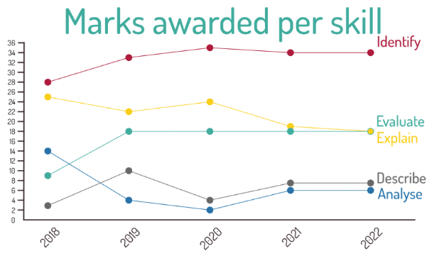 Dear Edexcel GCSE PE students, this is how to ace your Paper 1 exam