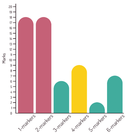 Dear OCR GCSE PE students, this is how to ace your Paper 1 exam