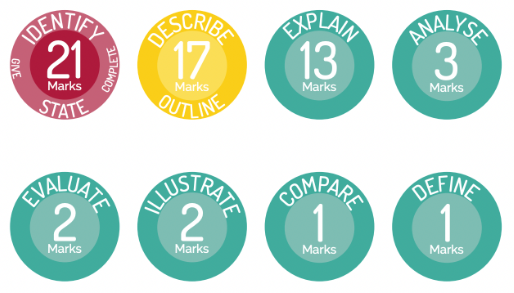 Dear OCR GCSE PE students, this is how to ace your Paper 1 exam