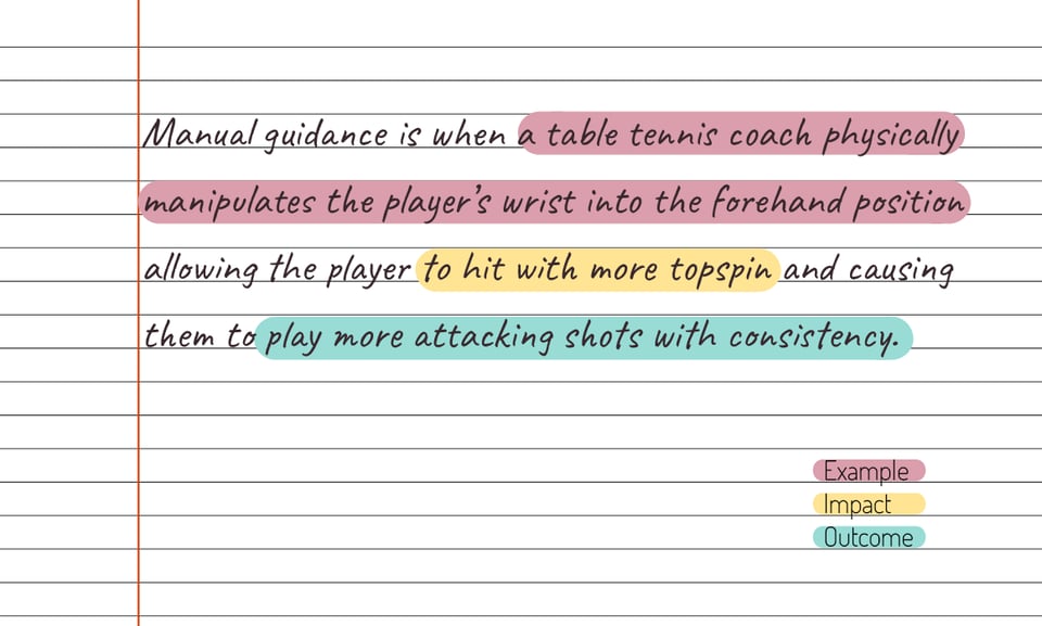 Dear Edexcel GCSE PE students, this is how to ace your Paper 2 exam in 2024