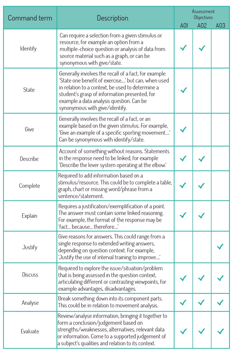 Dear Edexcel GCSE PE students, this is how to ace your Paper 2 exam in 2024