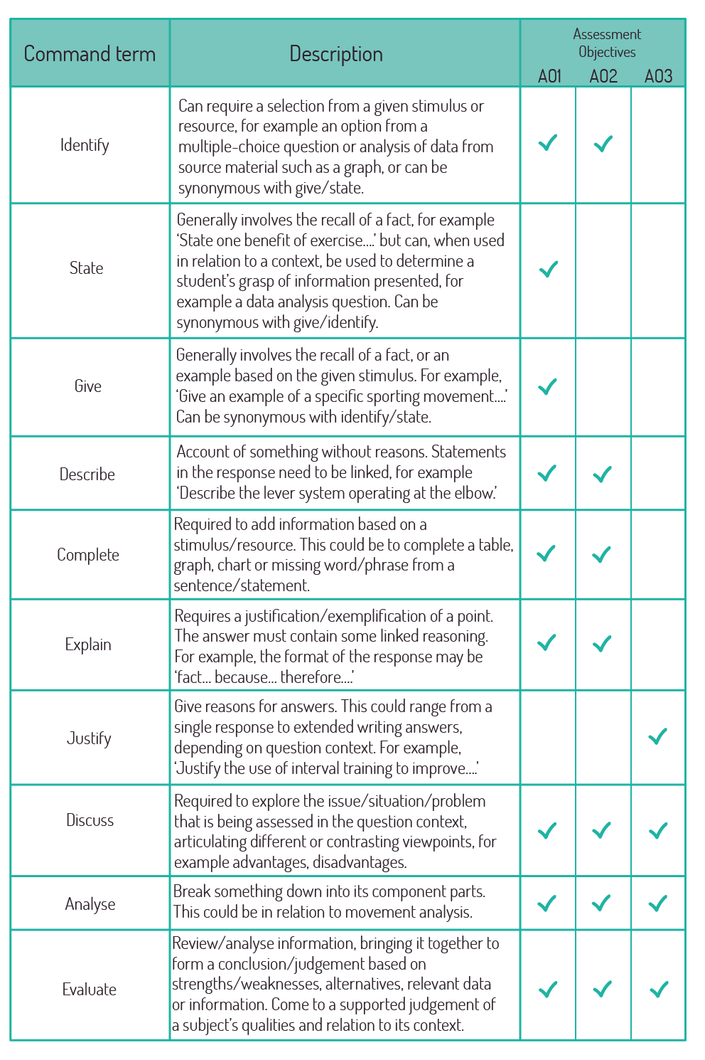 Dear Edexcel GCSE PE students, this is how to ace your Paper 2 exam in 2024