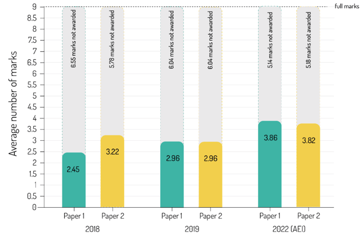 Dear Edexcel GCSE PE students, this is how to ace your Paper 2 exam in 2024