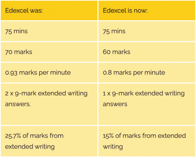Dear Edexcel GCSE PE students, this is how to ace your Paper 2 exam in 2024