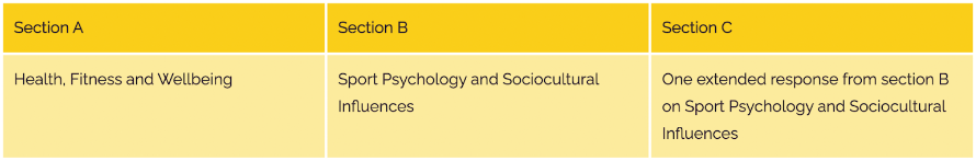 Dear Edexcel GCSE PE students, this is how to ace your Paper 2 exam in 2024