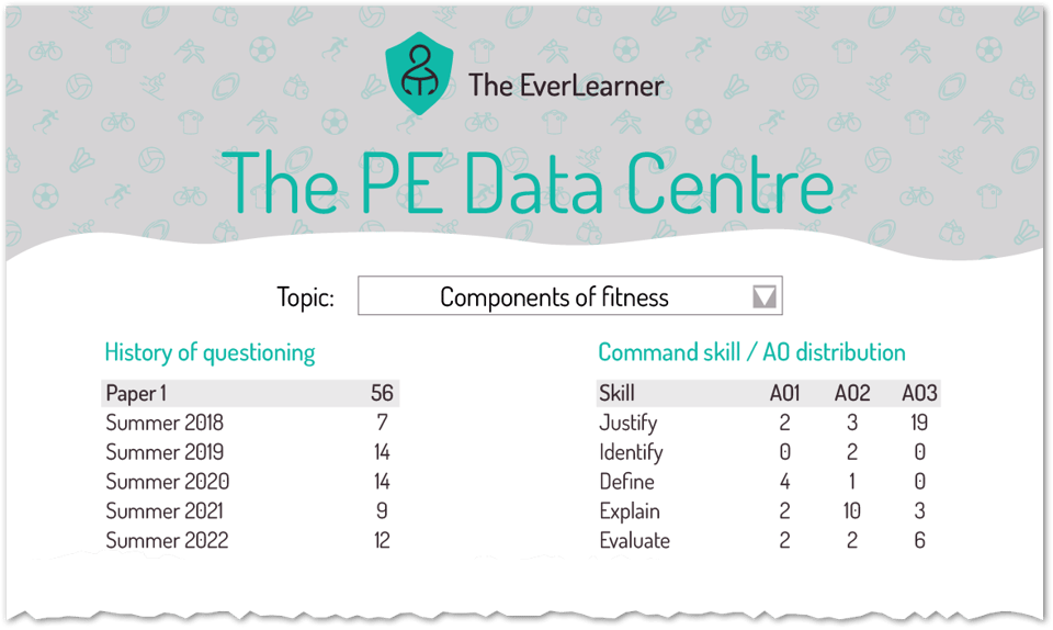 Introducing... The PE Data Centre!!