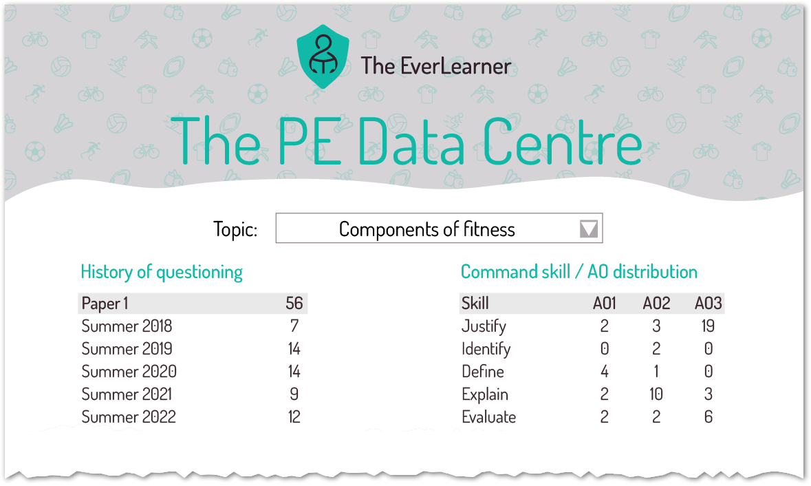 Introducing... The PE Data Centre!!