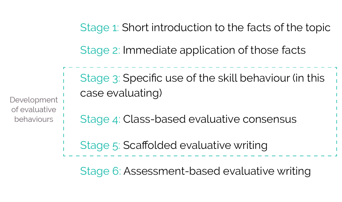 How I get my students evaluating in PE lessons (Part 1)