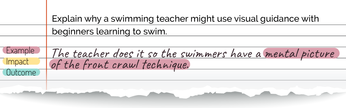 The E-I-O Model: Scoring higher on AO2 in PE exams