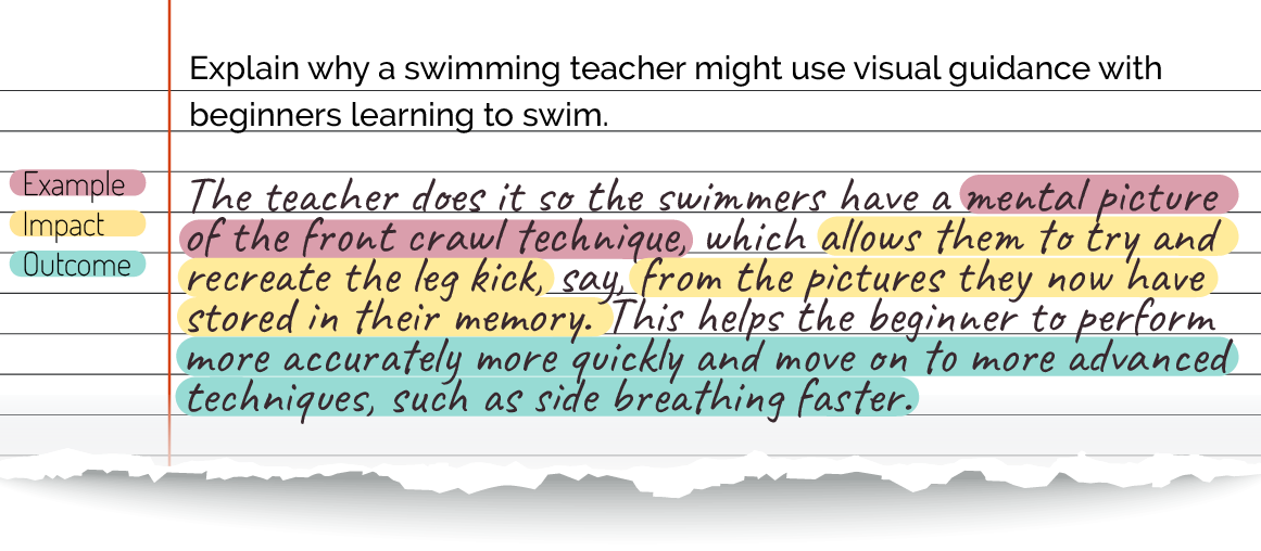 The E-I-O Model: Scoring higher on AO2 in PE exams