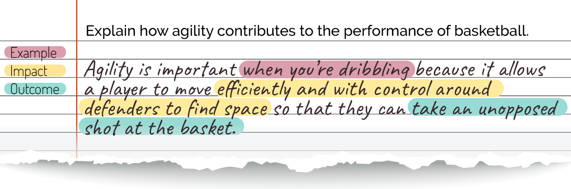The E-I-O Model: Scoring higher on AO2 in PE exams