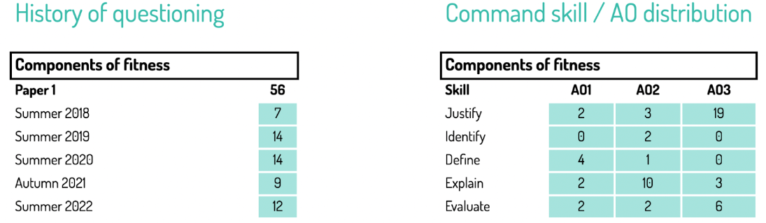 The PE Theory Lesson Skills Checklist