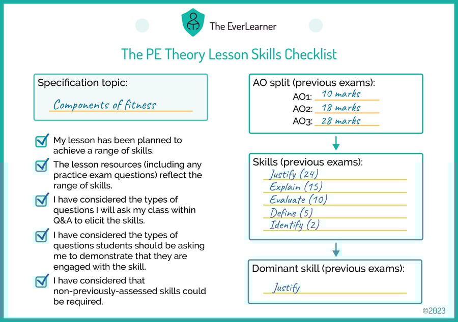 The PE Theory Lesson Skills Checklist