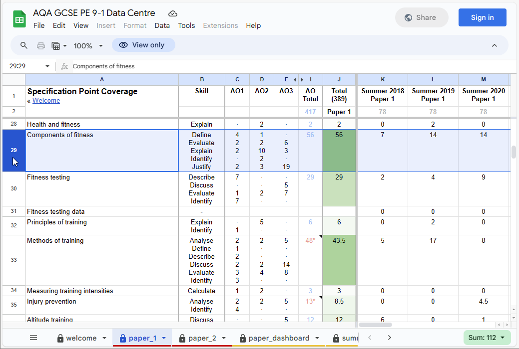 ...and it's LIVE!! The PE Data Centre