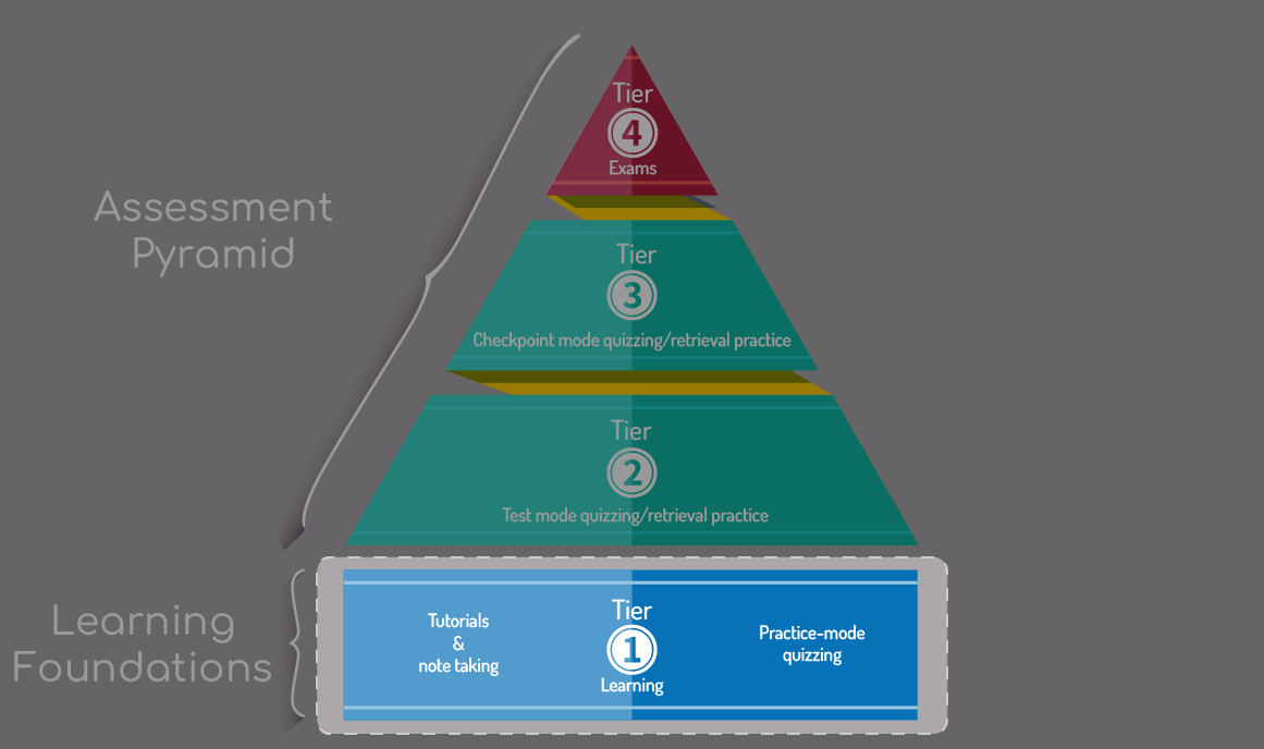 Dear PE Teacher, This is HOW to use TheEverLearner.com