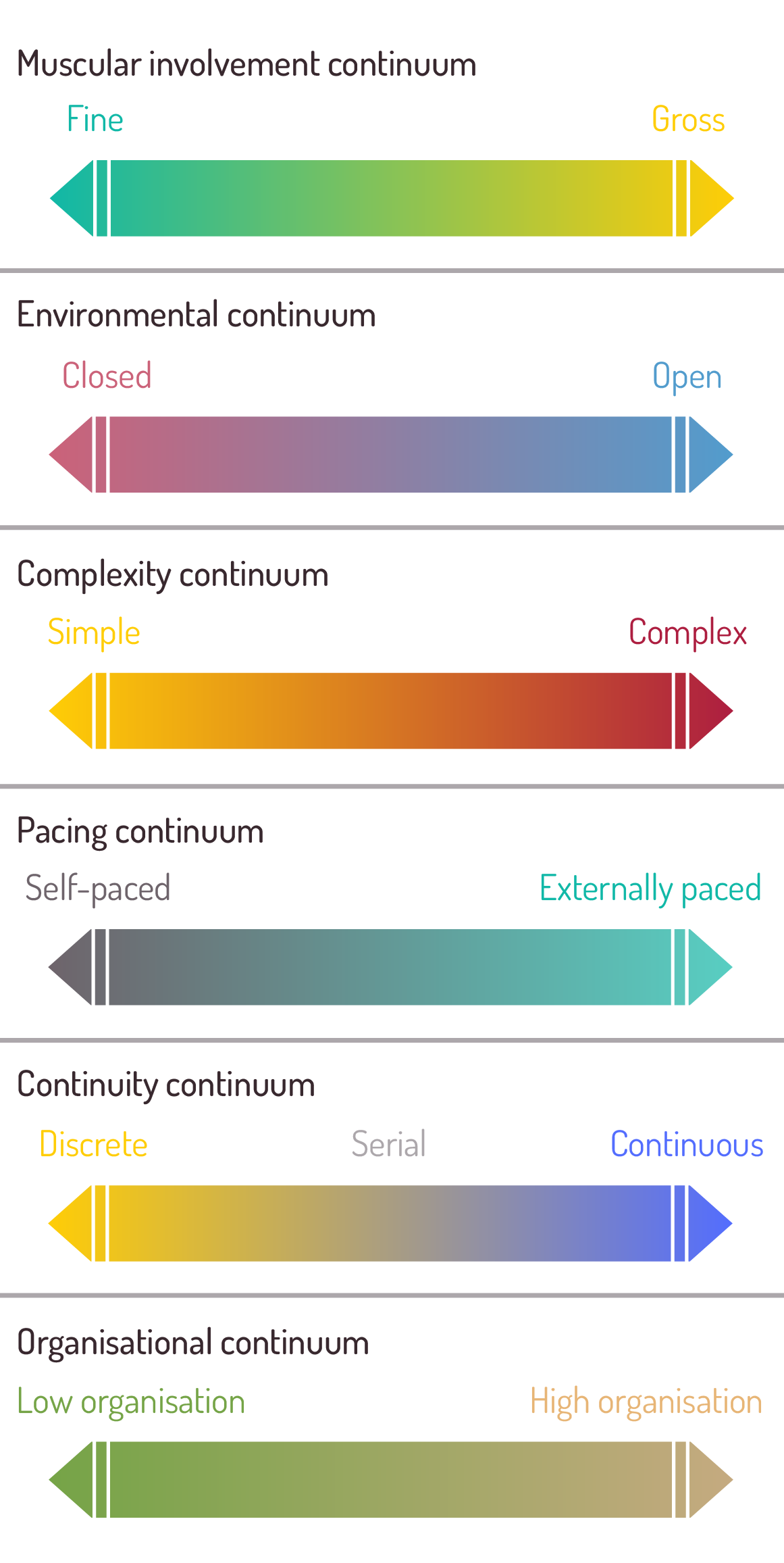 Classification of skill in PE: setting the standard