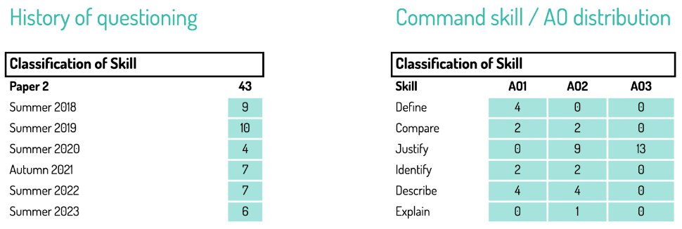 Classification of skill in PE: setting the standard