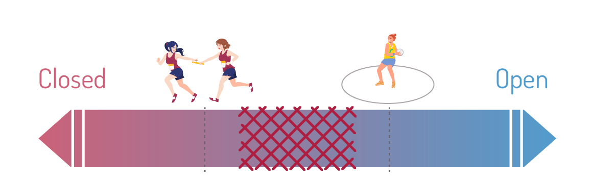 Classification of skill in PE: setting the standard