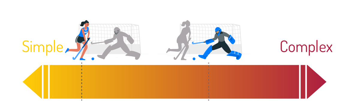 Classification of skill in PE: setting the standard