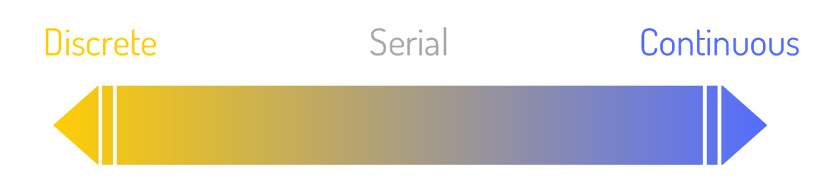 Classification of skill in PE: setting the standard