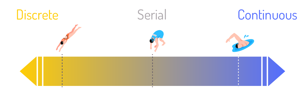 Classification of skill in PE: setting the standard