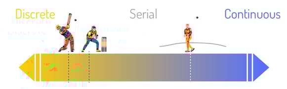 Classification of skill in PE: setting the standard