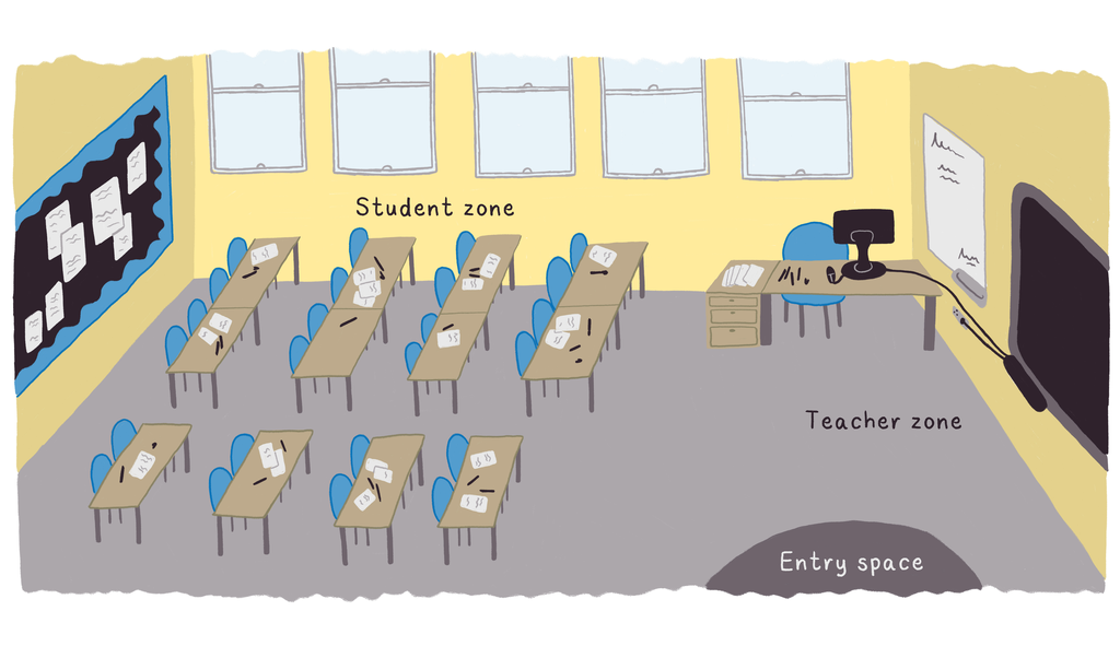 PE Classroom Formats - Which one to choose and why