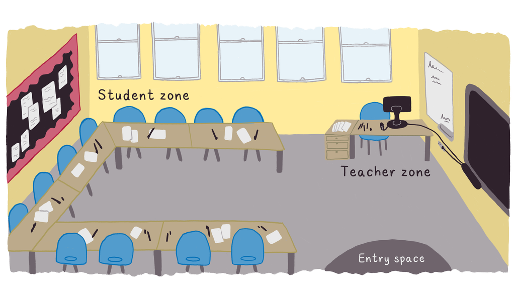PE Classroom Formats - Which one to choose and why